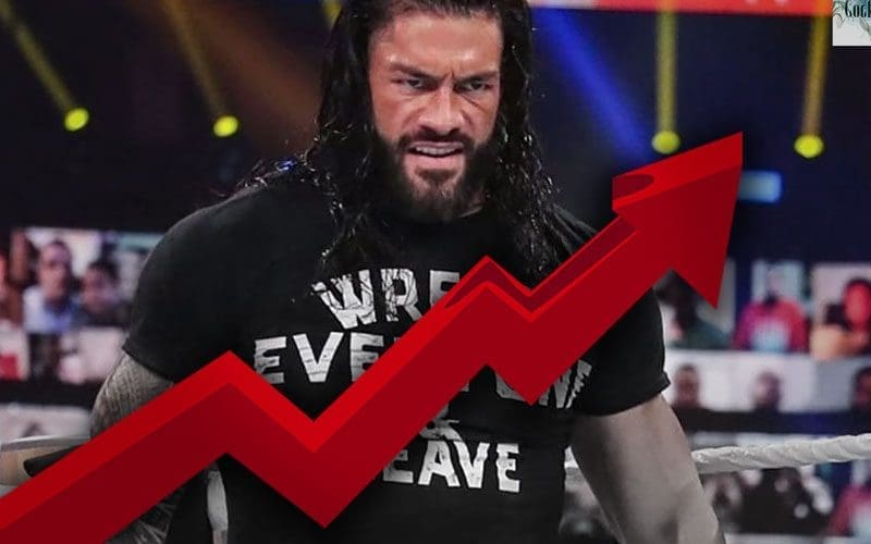 WWE's Sales Reach Unprecedented Peaks, Outperforming the Attitude Era Boom