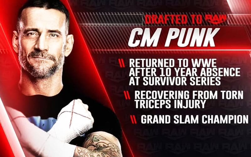 USA Network Addresses Botched CM Punk Graphic on 4/29 WWE RAW